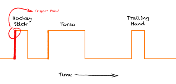 What is Error Correction Processing technology in sports timing systems ...